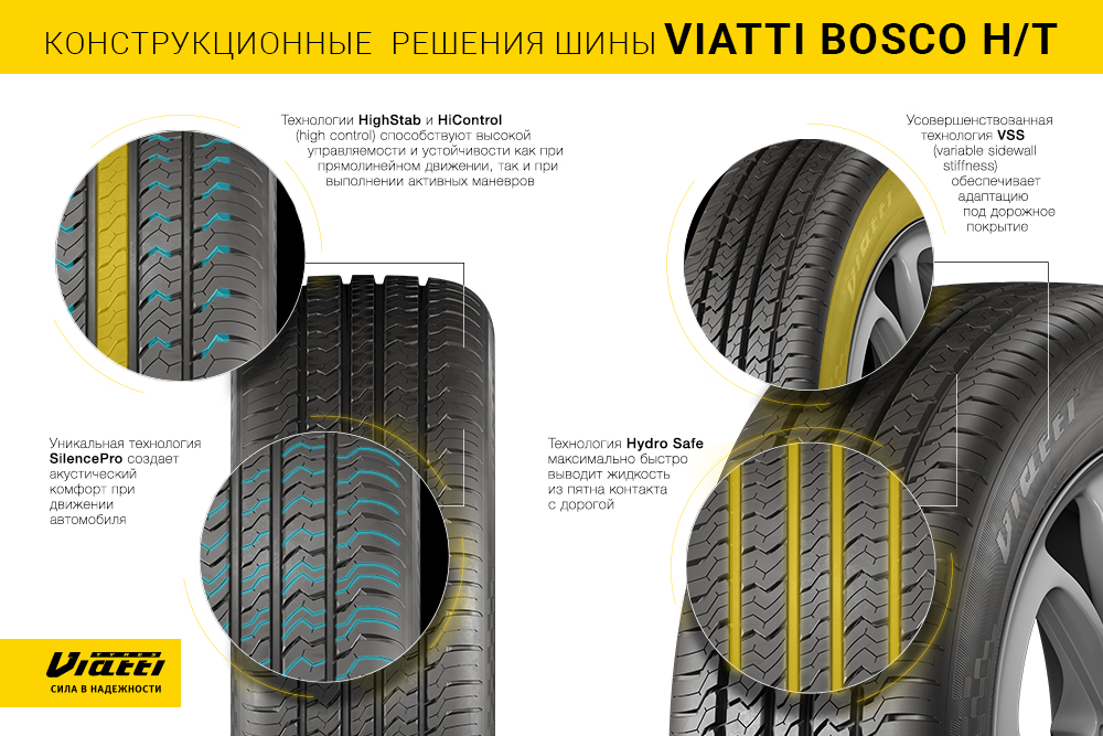Новинка от KAMA TYRES: летняя шина Viatti Bosco H/T | шины Viatti